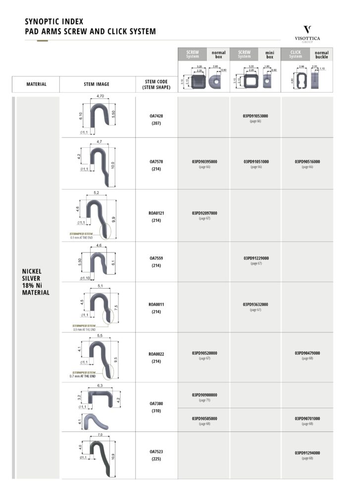 Synoptic Index - Pad Arms Screw and Click System | Visottica Group